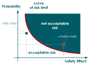 LAMBDA AeroTech Consulting: Aircraft & System Safety Assessment